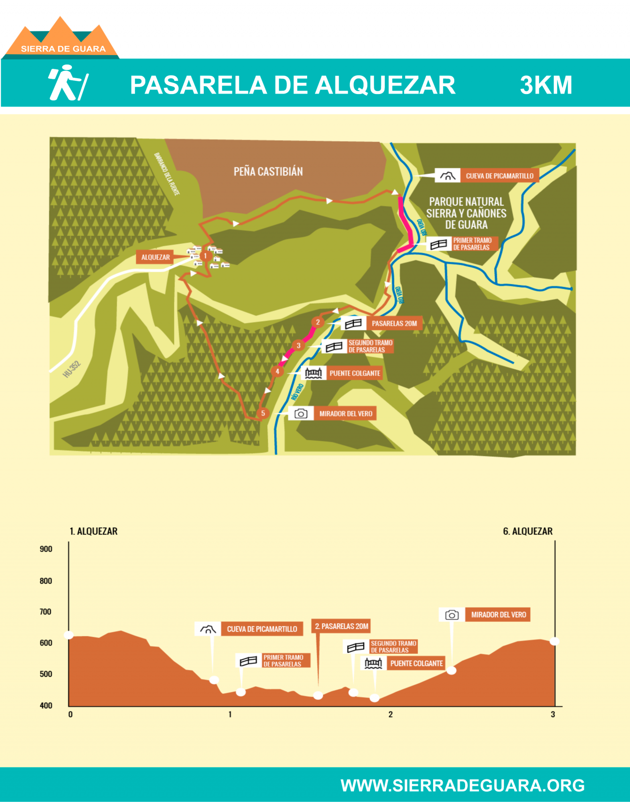 PASARELAS DE ALQUEZAR - sierra de guara